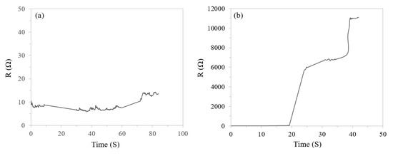 Active Transiency: A Novel Approach to Expedite Degradation in ...