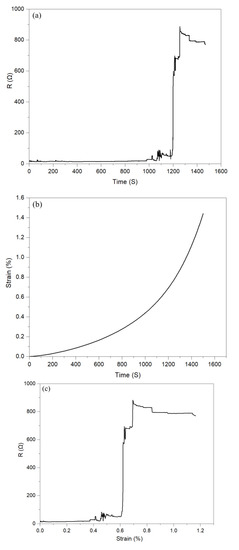 Active Transiency: A Novel Approach to Expedite Degradation in ...