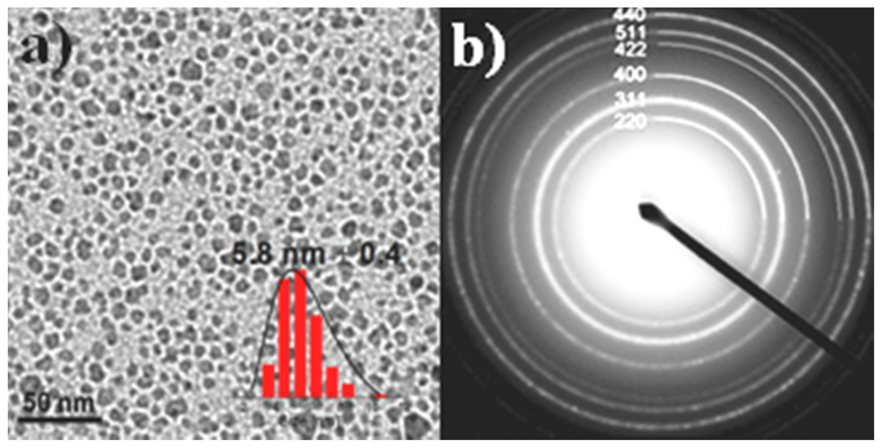 Materials | Free Full-Text | Diverse Surface Chemistry of Cobalt ...