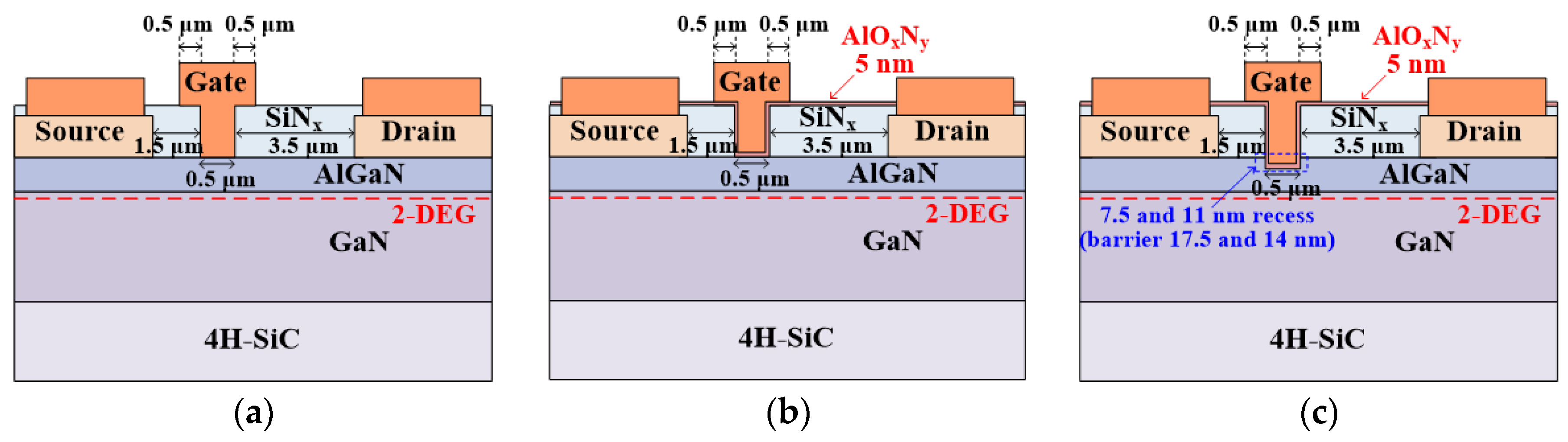 Materials | Free Full-Text | Effects of Recessed-Gate Structure on AlGaN/GaN-on-SiC MIS-HEMTs ...