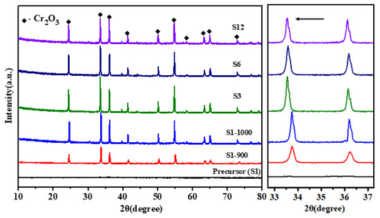 Preparation and Reflectance Spectrum Modulation of Cr2O3 Green Pigment ...