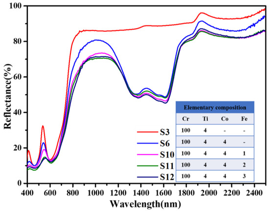 Preparation and Reflectance Spectrum Modulation of Cr2O3 Green Pigment ...