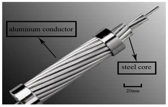 Characteristics of Heat Resistant Aluminum Alloy Composite Core ...
