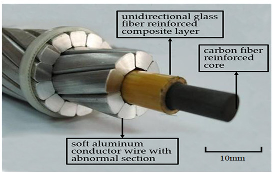 Characteristics of Heat Resistant Aluminum Alloy Composite Core ...
