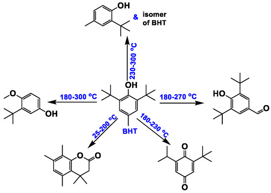 Effect of Temperature on the Composition of a Synthetic Hydrocarbon ...