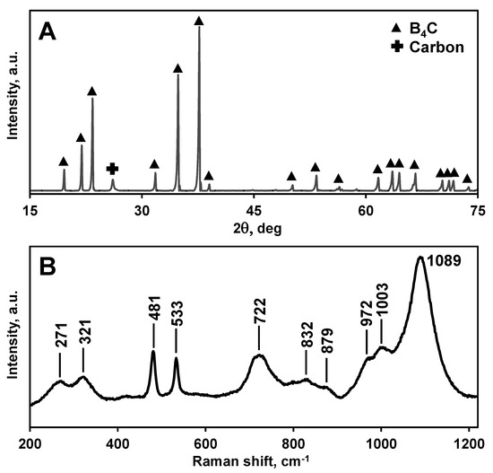 Materials | Free Full-Text | Spark Plasma Sintered B4C—Structural ...