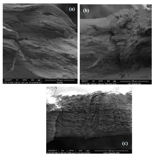 Effects of UV Stabilizers on Polypropylene Outdoors