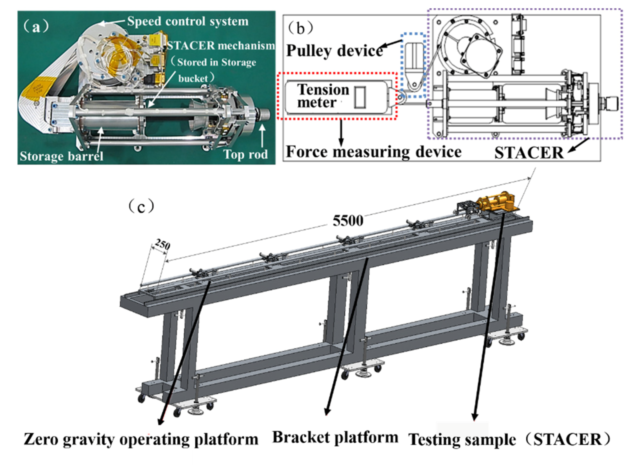 A Study on the Mechanical Characteristics and Self-Preservation ...