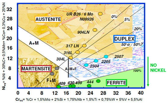 Influence of Copper Addition on Sigma Phase Precipitation during Hot ...
