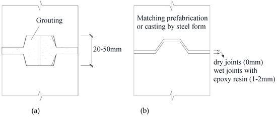 Experimental Study on the Shear Behavior of Precast Wall Concrete ...