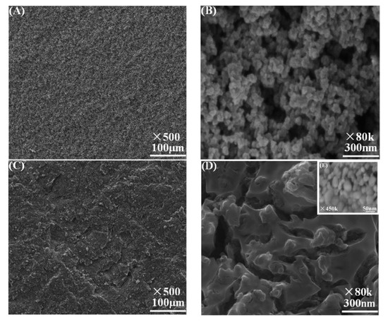 Carbon Gels-Modified TiO2: Promising Materials for Photocatalysis ...