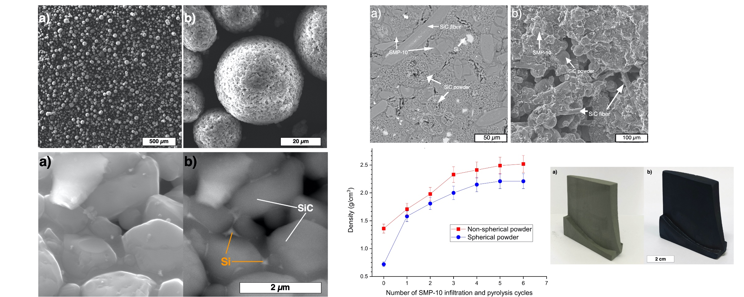 Materials | Free Full-Text | Fabrication of Silicon Carbide Fiber ...