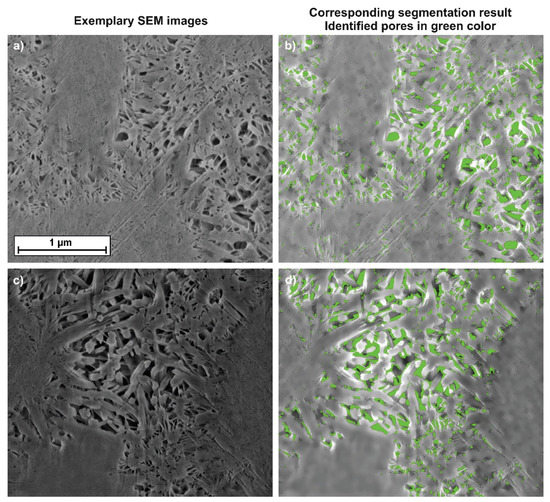 C-S-H Pore Size Characterization Via a Combined Nuclear Magnetic ...