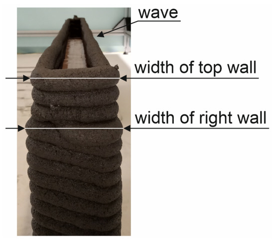 Automation in the Construction of a 3D-Printed Concrete Wall with the ...