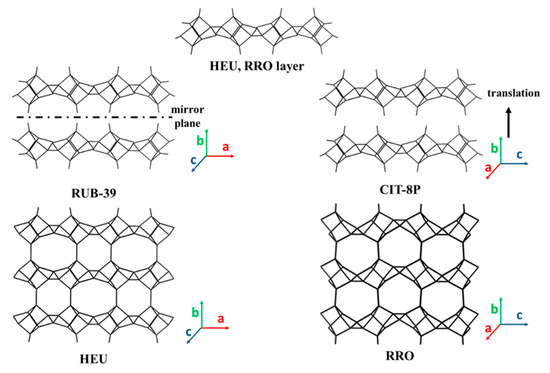 Materials | Free Full-Text | Two-Dimensional Zeolite Materials ...