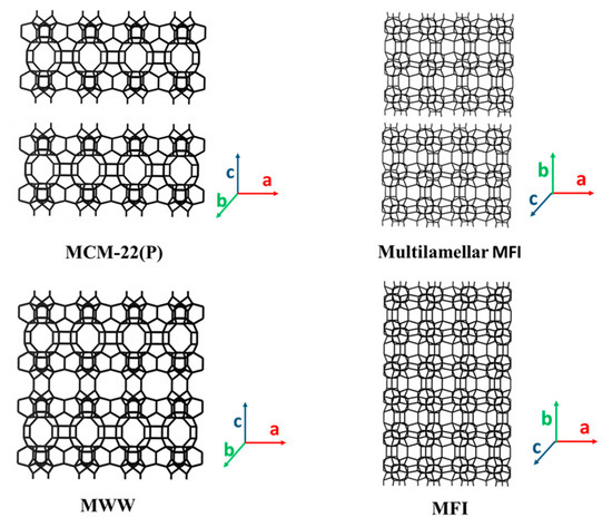 Two-Dimensional Zeolite Materials: Structural and Acidity Properties