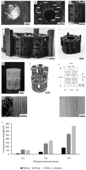 3D-Printing of Hierarchically Designed and Osteoconductive Bone Tissue ...