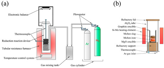 The Preparation of High-Purity Iron (99.987%) Employing a Process of ...