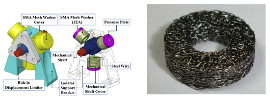 Shape Memory Alloys for Aerospace, Recent Developments, and New ...