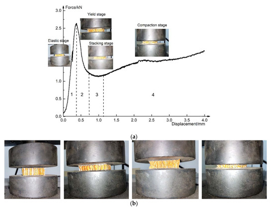 Experimental Study on Mechanical Properties of the Sandwich Composite ...