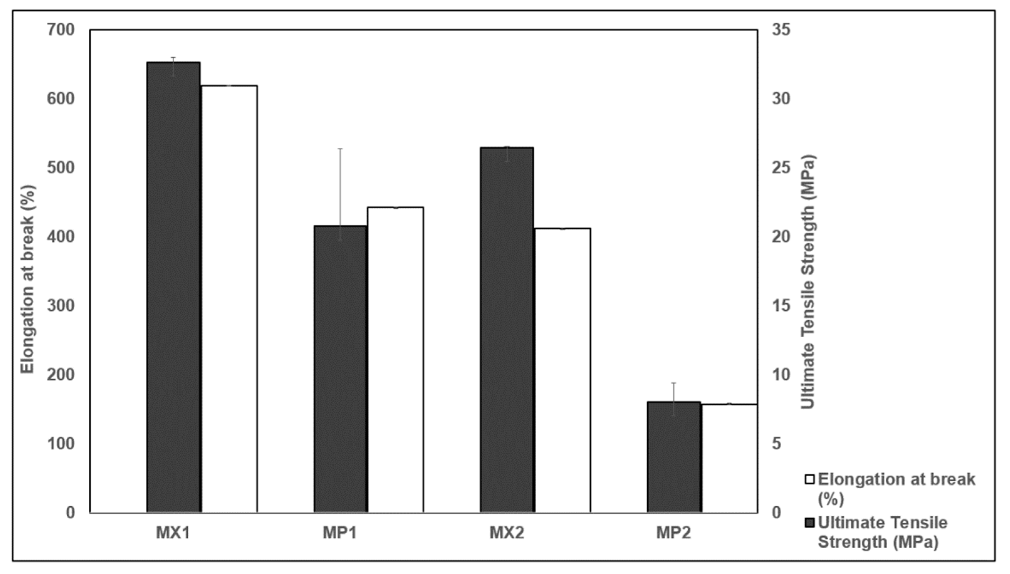 Functional Characteristics and Mechanical Performance of PCU Composites ...