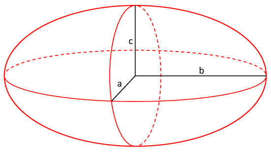 A Novel Approach to Discrete Representative Volume Element Automation and Generation-DRAGen