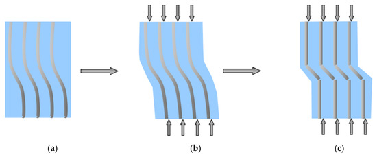 Materials | Free Full-Text | Compressive Strength of Modified FRP ...