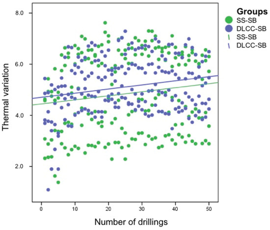 Materials | Free Full-Text | In Vitro Study on Bone Heating during ...