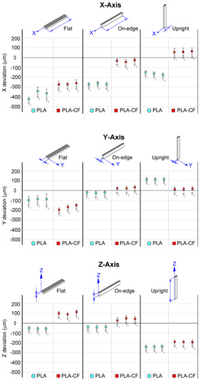 Mechanical and Geometric Performance of PLA-Based Polymer Composites ...