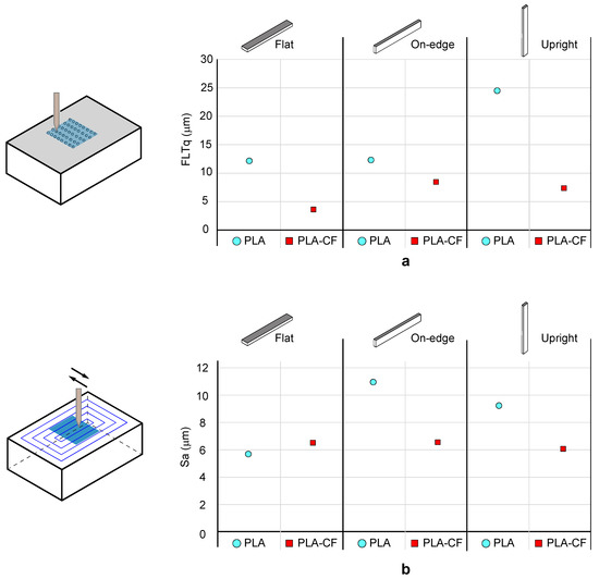 Mechanical and Geometric Performance of PLA-Based Polymer Composites ...
