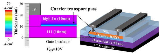 Materials | Special Issue : Silicon and Metal Oxide Thin Film ...
