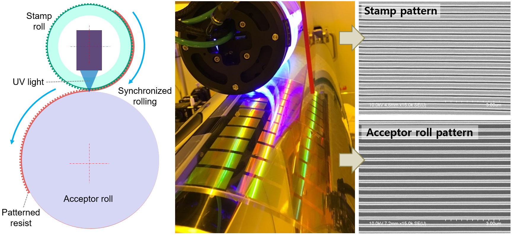 Materials | Free Full-Text | System for Fabrication of Large-Area Roll Molds by Step-and-Repeat ...