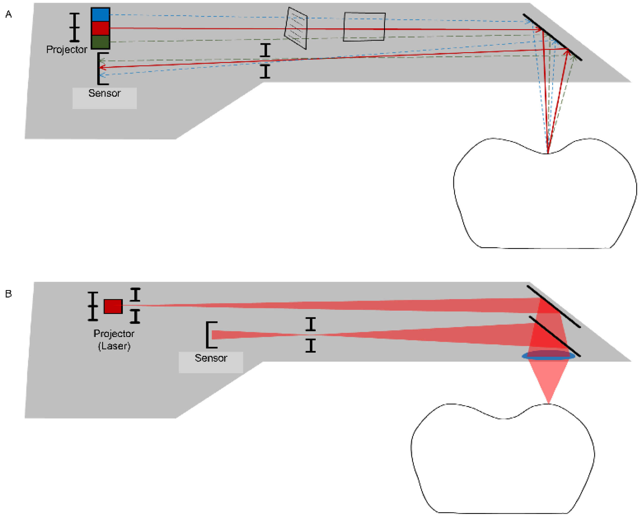 Ceramic Materials and Technologies Applied to Digital Works in Implant ...