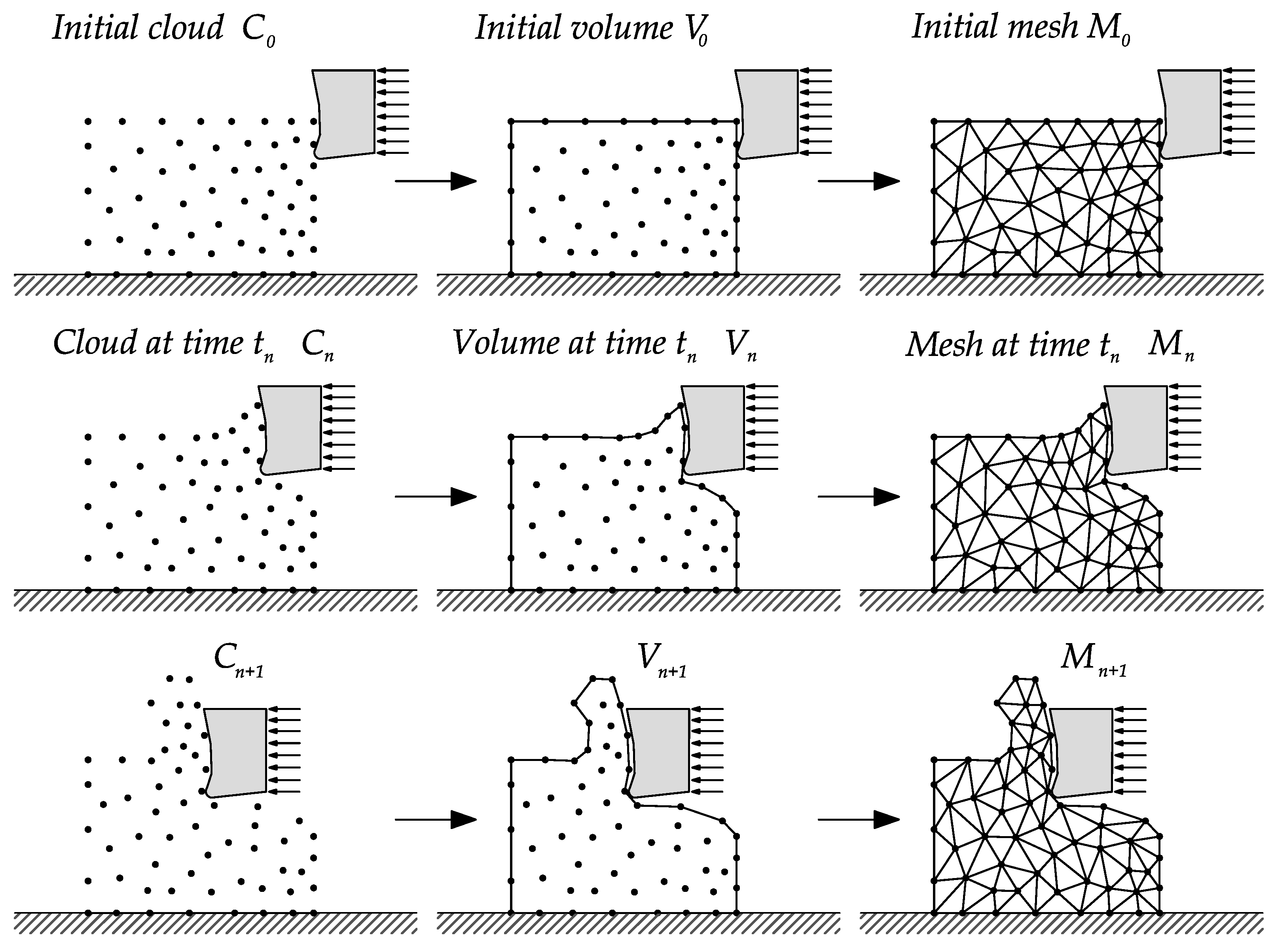Materials | Free Full-Text | Dislocation Density Based Flow Stress Model Applied to the PFEM ...