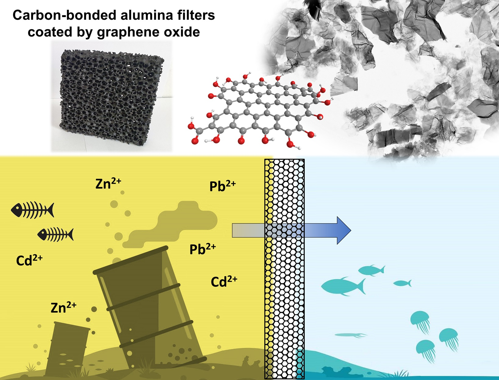 Materials | Free Full-Text | Carbon-Bonded Alumina Filters Coated by ...