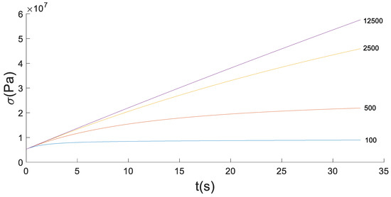 A Modified Fractional Maxwell Numerical Model for Constitutive Equation ...