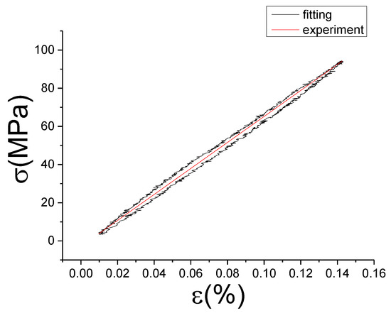 A Modified Fractional Maxwell Numerical Model for Constitutive Equation ...