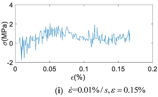 A Modified Fractional Maxwell Numerical Model for Constitutive Equation ...