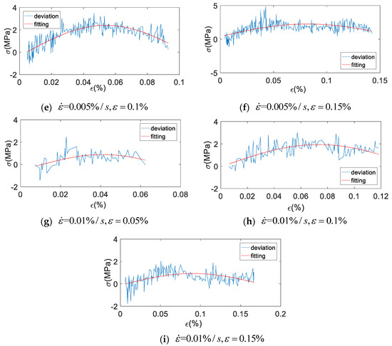 A Modified Fractional Maxwell Numerical Model for Constitutive Equation ...