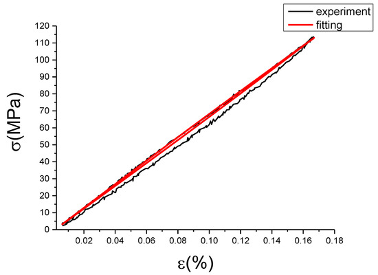 A Modified Fractional Maxwell Numerical Model for Constitutive Equation ...