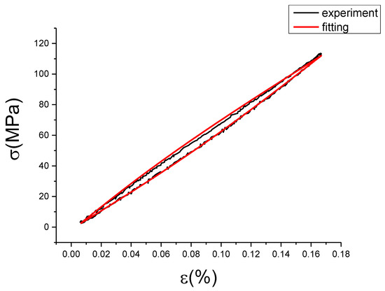 A Modified Fractional Maxwell Numerical Model for Constitutive Equation ...