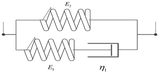 A Modified Fractional Maxwell Numerical Model for Constitutive Equation ...