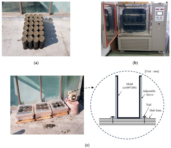 The Effects of Fineness and TEA-Based Chemical Admixture on Early ...