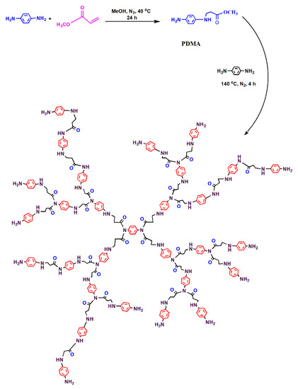 Progressive Applications of Hyperbranched Polymer Based on Diarylamine ...