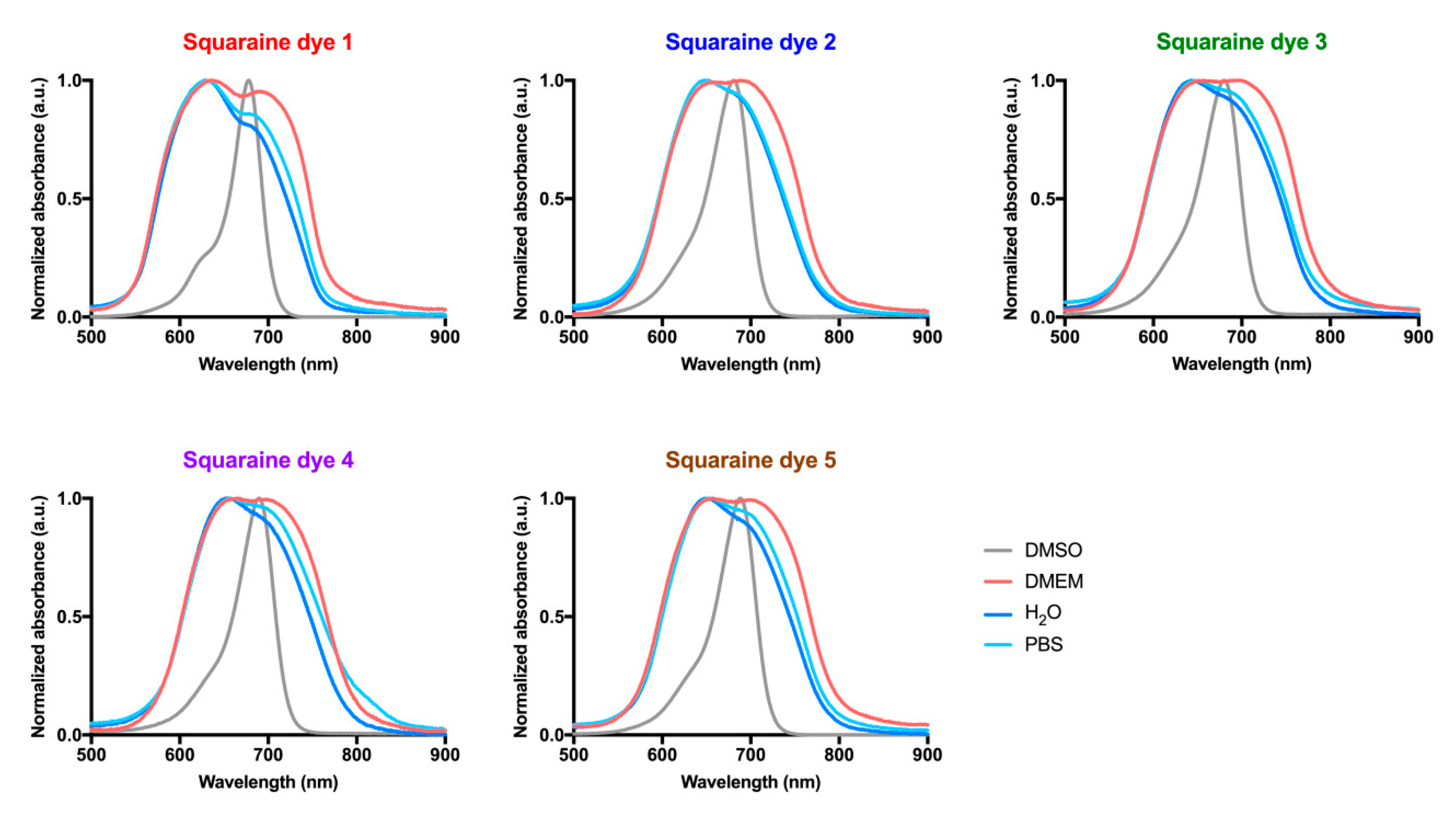 Materials | Free Full-Text | Red and Near-Infrared Absorbing ...