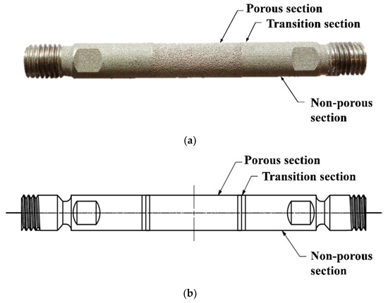 Investigation of Porous Metal-Based 3D-Printed Anode GDLs for Tubular ...