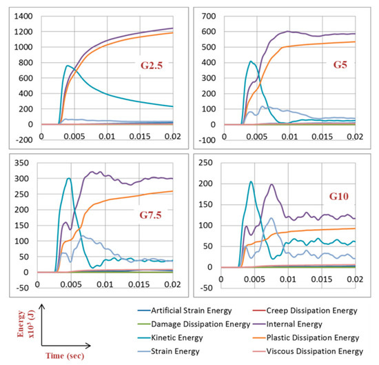 Improving the Blast Resistance of Large Steel Gates—Numerical Study