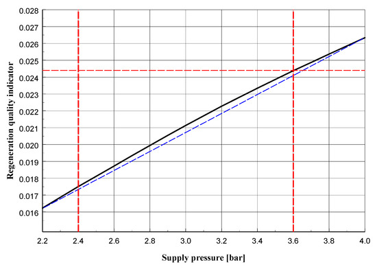Application of 3-D Drucker–Prager Material Model to Determine Optimal ...
