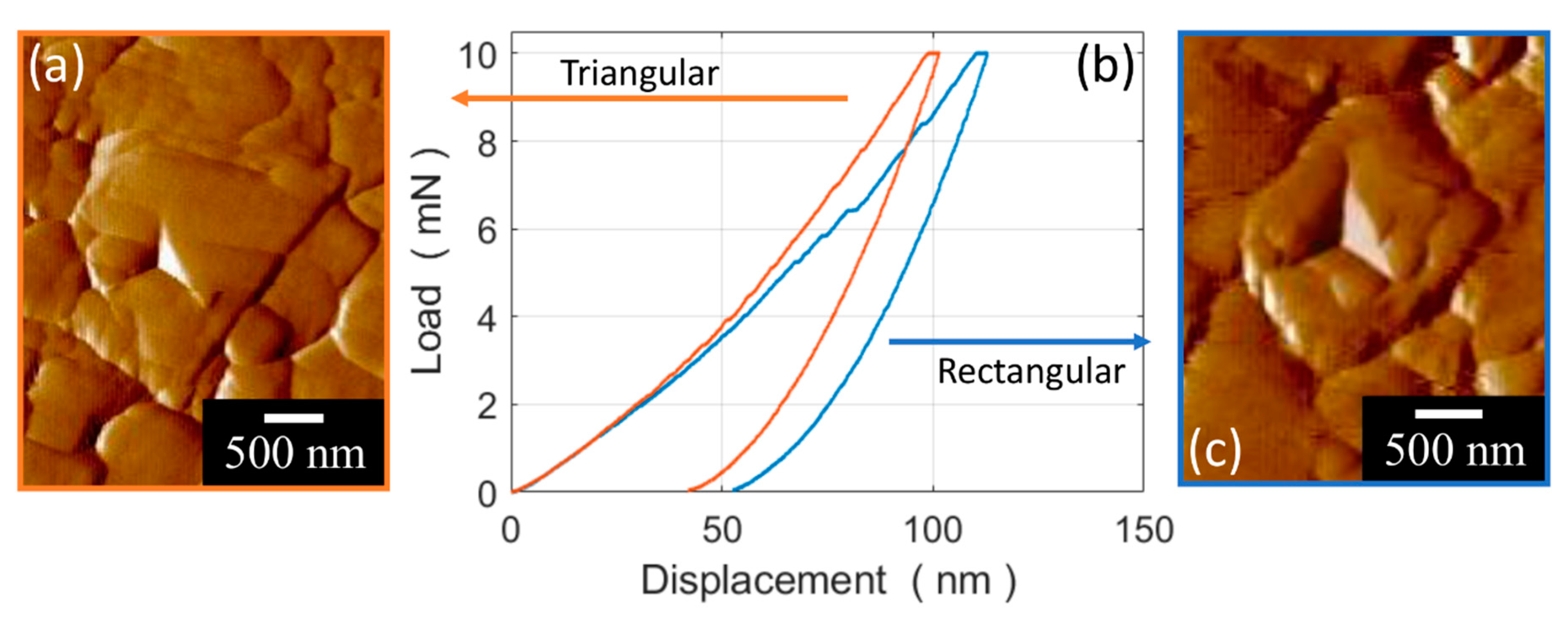 Nano-Indentation Properties of Tungsten Carbide-Cobalt Composites as a ...