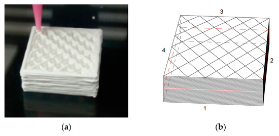 Effect of Printing Parameters on Dimensional Error and Surface ...